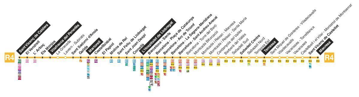 Getting Around Barcelona by Renfe Train - Albergue Centre Esplai