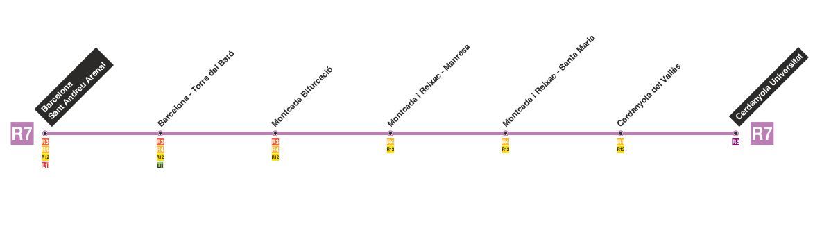 Getting Around Barcelona by Renfe Train - Albergue Centre Esplai